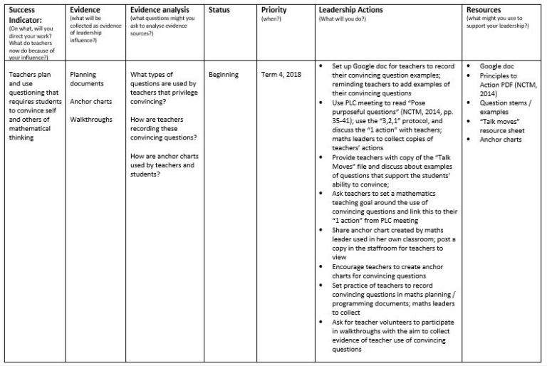 mathematics leadership plans | LEaDME: Leading Educators and ...